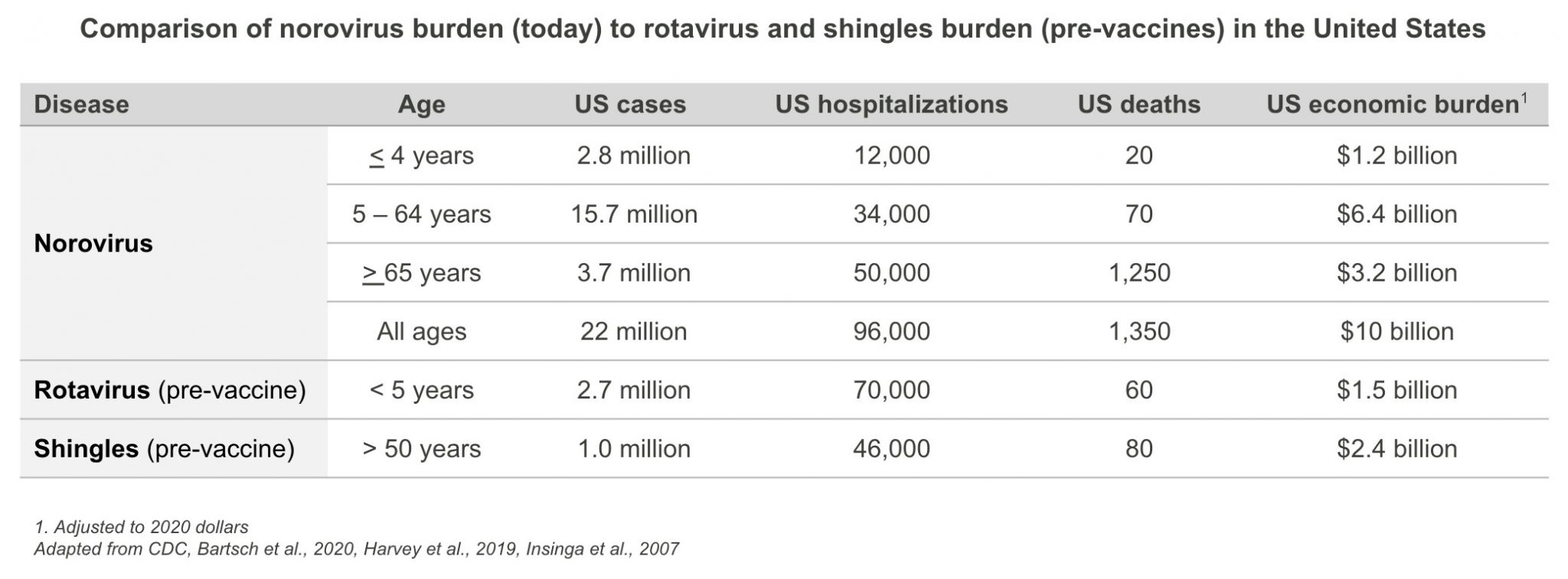 Pipeline • HilleVax